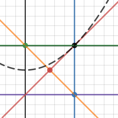 Parabola Project Hw 12 Desmos