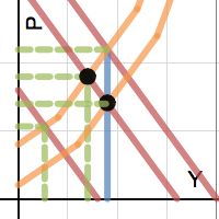 Set 7 #4 | Desmos