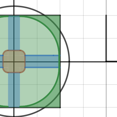 Square/Circle Deadzone | Desmos