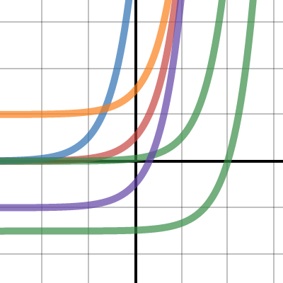 Mi Ch 5 Transformation Project | Desmos