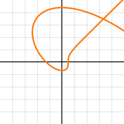Pure Number Theory Workspace I | Desmos