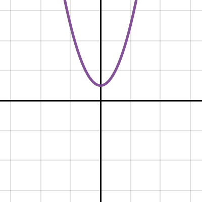 Order of a and k | Desmos