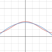 Problem 12 Summation Desmos