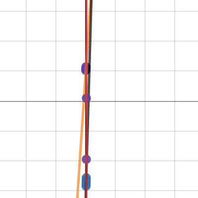 Chapter 4 Performance Task - Audrey Ilagan | Desmos
