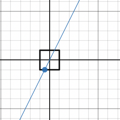 Square Rotation | Desmos