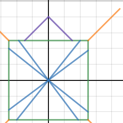 Shavonne-Turtle | Desmos