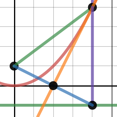 Proof of Parabola Properties | Desmos