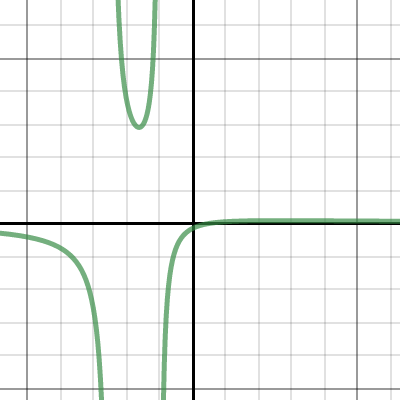 ejercicio 8 | Desmos