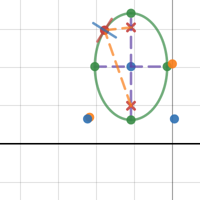 Ellipse vertical | Desmos