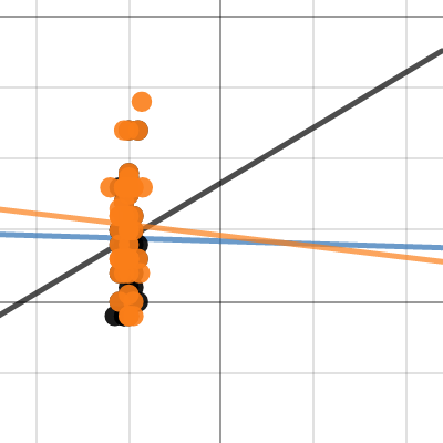 Class Predictions- Research data | Desmos