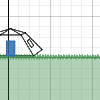 Swantz Linear Equation Picture | Desmos