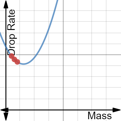 Effect of Mass on Drop Speed | Desmos