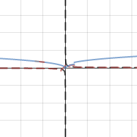 Derivative Machine Project | Desmos