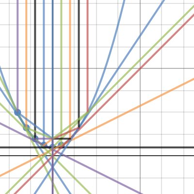 BS math part 1 | Desmos