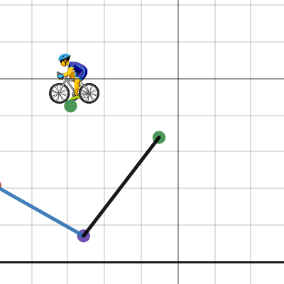Bicycle with Direction | Desmos