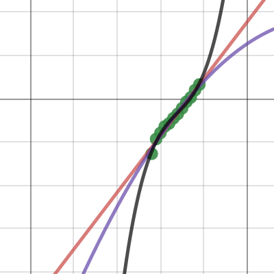 Regression Lines Problem 3-IsaAlvarez | Desmos