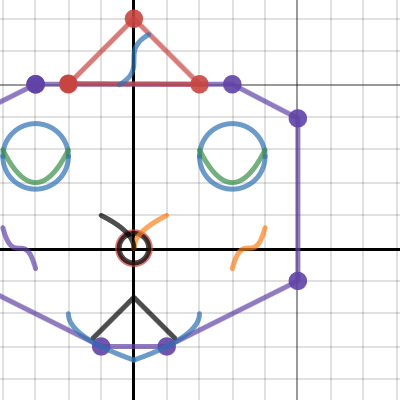 Face graph | Desmos
