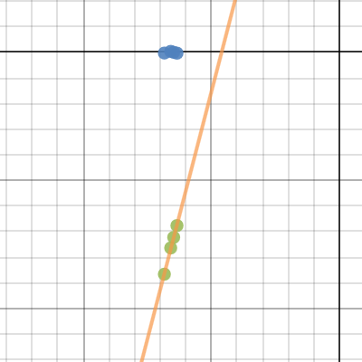 Statistics: Linear Regression | Desmos