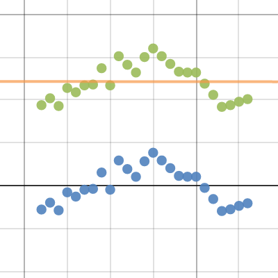 Murder and MS Alabama 1962- 1986 | Desmos