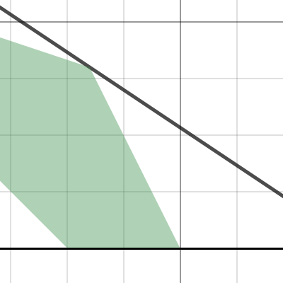 Linear Programming | Desmos