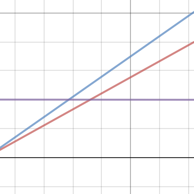 MFC&CB 5c/9c vs Nood 7c/10c | Desmos