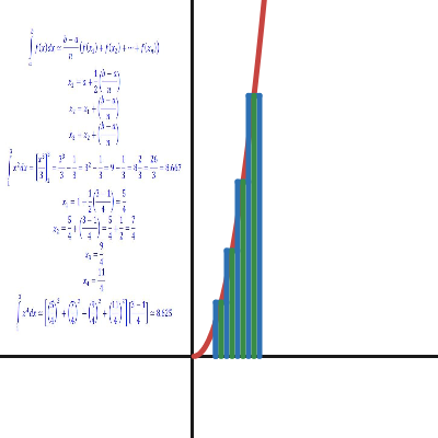 CTM Numerical Integration Rectangular Rule 2 | Desmos