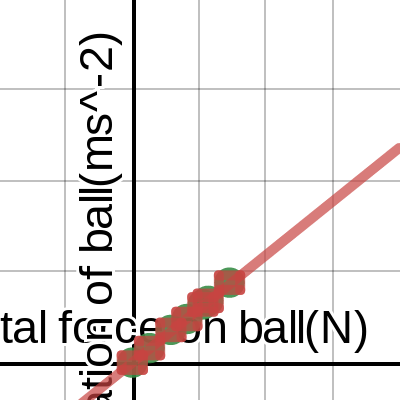 1HW - Mini-Lab C - Bouncing Ball | Desmos