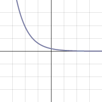 Transformations: Translating Any Function| Desmos
