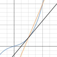Sec_2.1 The Tangent Line | Desmos