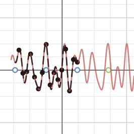 BBB DFT to Interpolating TRIG Polynomial | Desmos
