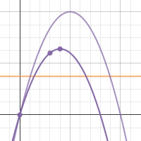 Westbrook- Quad Quiz | Desmos