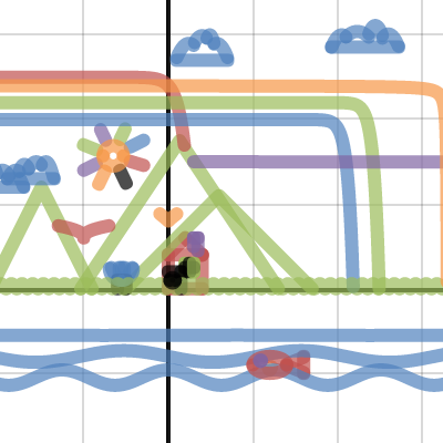 country house| Desmos