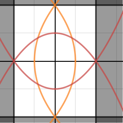 FiveThirtyEight Picky Eater Problem | Desmos