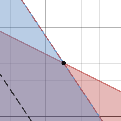Homework 4 Problem 3| Desmos