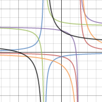 Rational Functions | Desmos