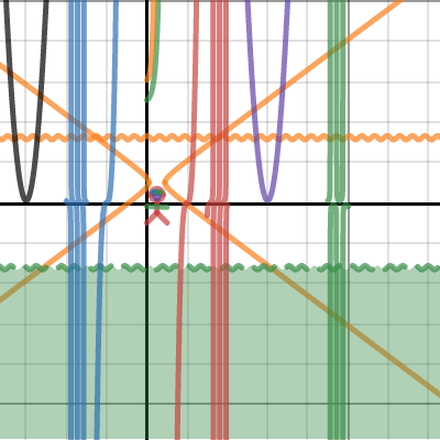 Desmos Activity | Desmos
