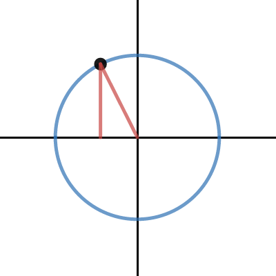 Trigonometry: Unit Circle | Desmos