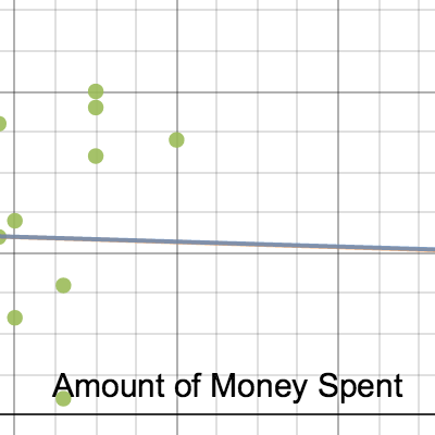 Scatter Plot Project | Desmos