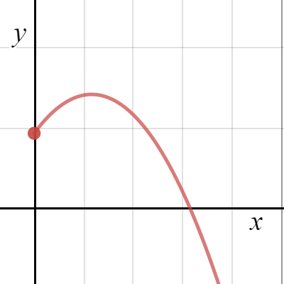 2 Projectiles Parametric | Desmos