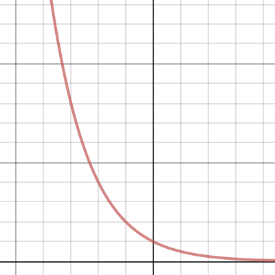 Exponential Functions | Desmos