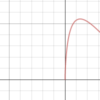 sdvsdv|scsdvsdvsdvsdvsssssssssssss | Desmos
