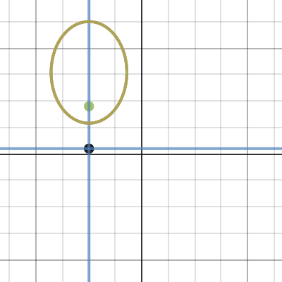Conics Problem Set | Desmos