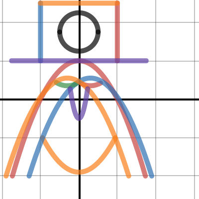 171 Project | Desmos