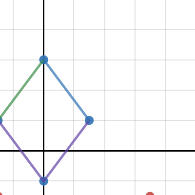 Homework graph #1 | Desmos