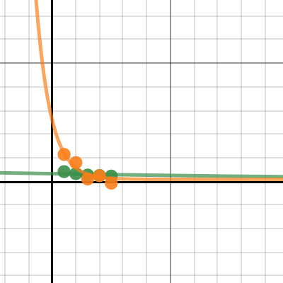 Stat Crunchers 2 | Desmos