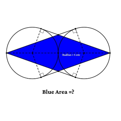Blue Area = 2.82842712475 | Desmos