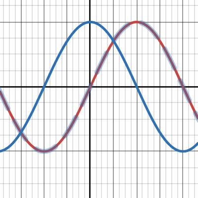 4U: U5_02_Transformations of sinx and cosx | Desmos
