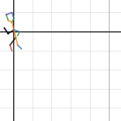 Running Man| Desmos
