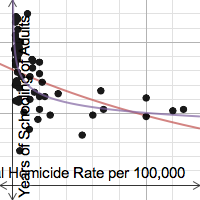 S2 Modeling Project | Desmos