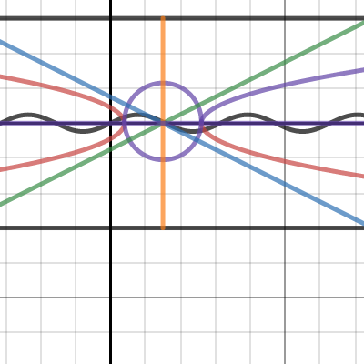Piecewise Flag | Desmos
